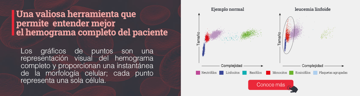 ProCyte One – Vets & Pets Colombia