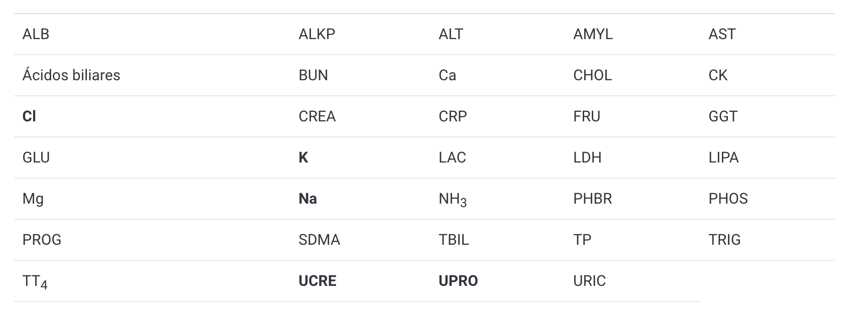 Catalyst One – IDEXX | Colombia